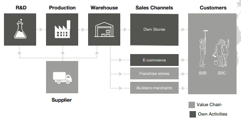 FAQ - Flügger group A/S