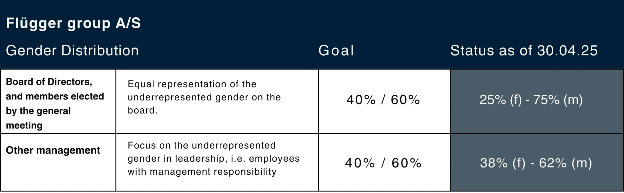 Flügger introduces 80 long-lasting colours - Flügger group A/S